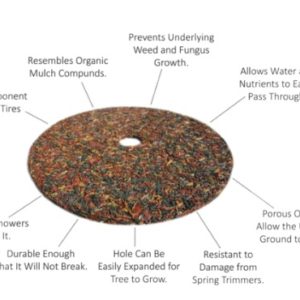 48" Recycled Rubber Tree Ring Mat Heavy by Conserv-A-Store