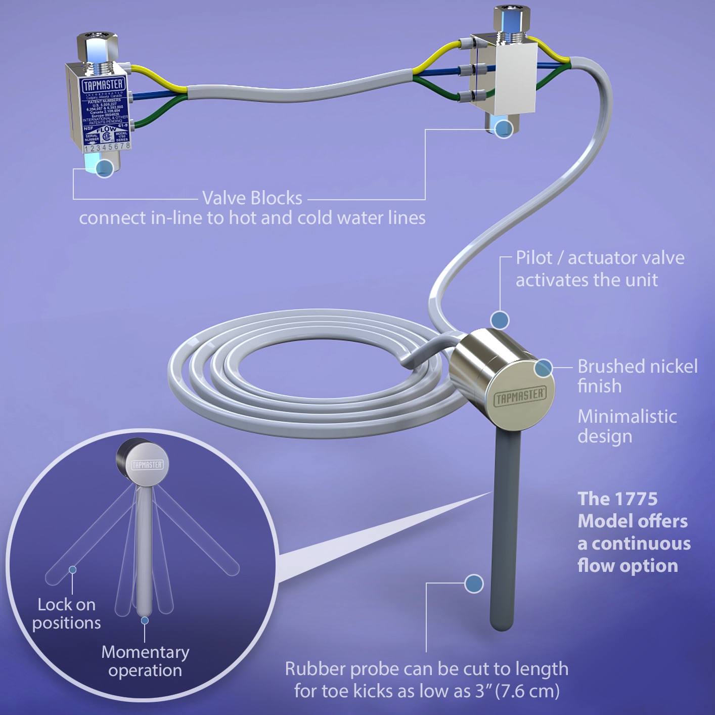 Quick Green Update: Tips, Tricks, Troubleshoot Your Tapmaster - Conserv ...